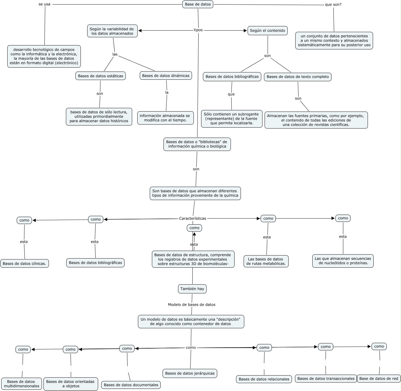 SALA_1_PC1_Mapa base de datos